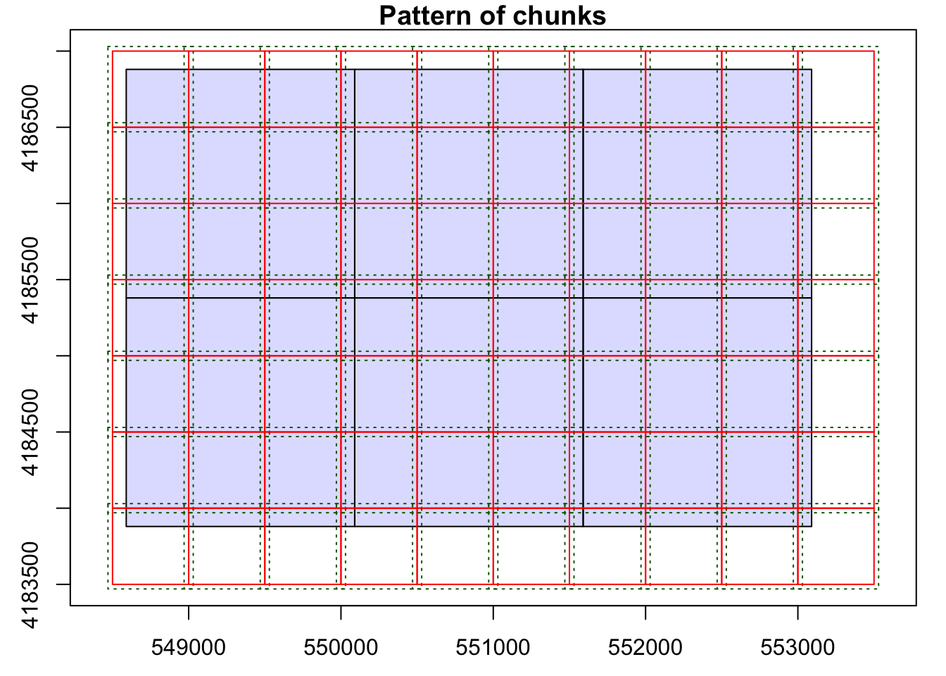 Geospatial Features In R
